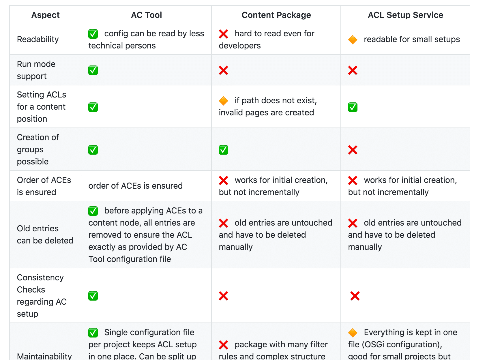 AEM: AC Tool or How To Manage Groups & Users – AEM corner AEM: AC Tool or How To Manage Groups & Users – AEM corner